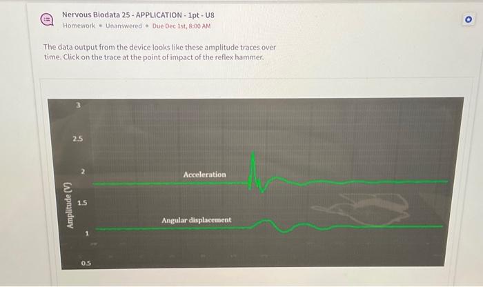 Solved The data output from the device looks like these | Chegg.com