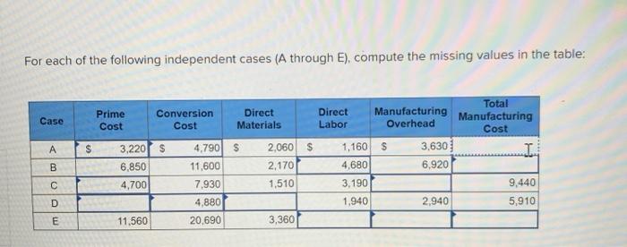 Solved For each of the following independent cases (A | Chegg.com