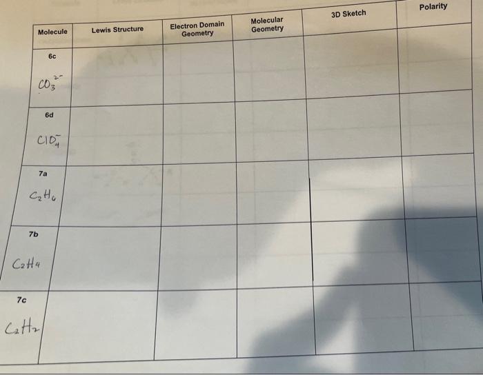Solved \begin{tabular}{|c|c|c|c|c|c|} \hline Molecule & | Chegg.com