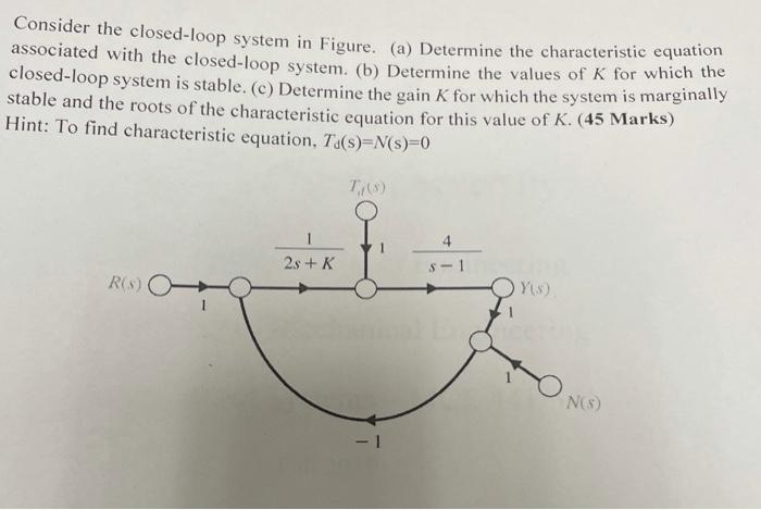 Solved Consider the closed-loop system in Figure. (a) | Chegg.com