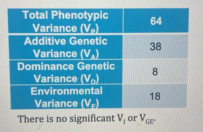 Solved \begin{tabular}{|c|c|} \hline Total Phenotypic & 64 | Chegg.com