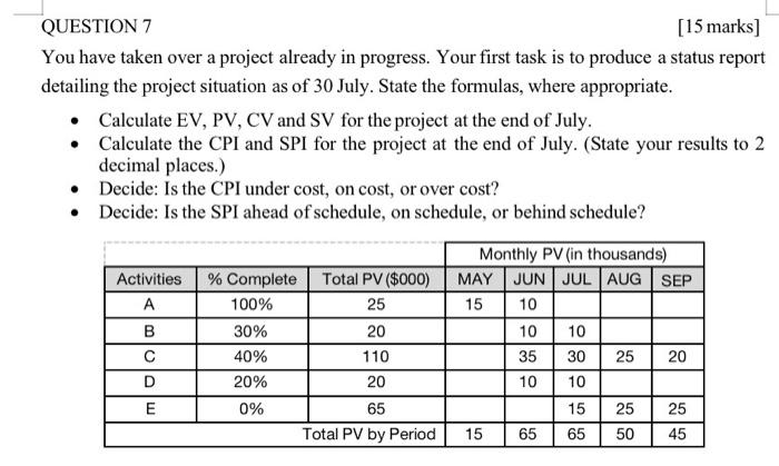 Solved QUESTION 7 [15 marks] You have taken over a project | Chegg.com