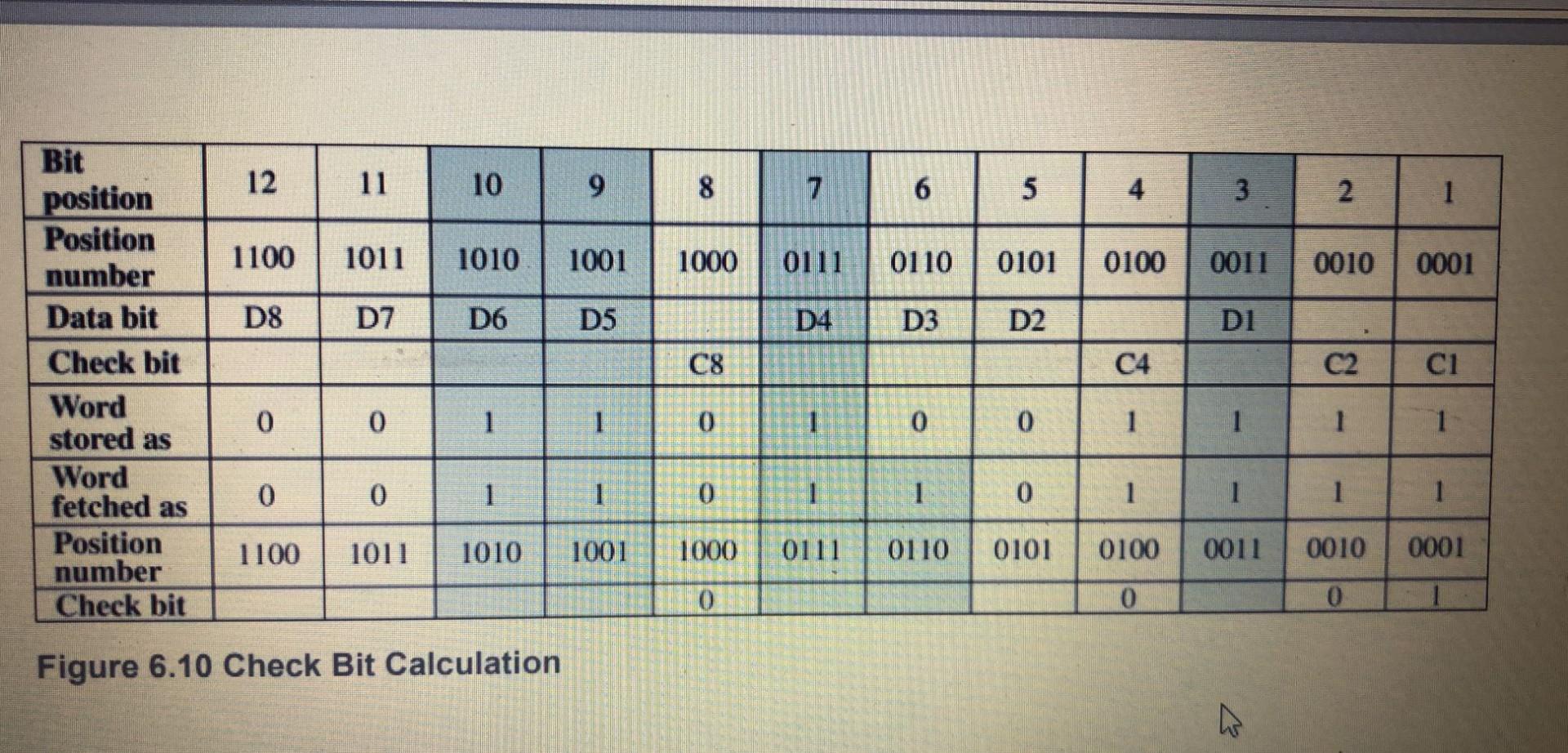 Solved Figure 1: Simplified DRAM Read Timing 2. For the | Chegg.com