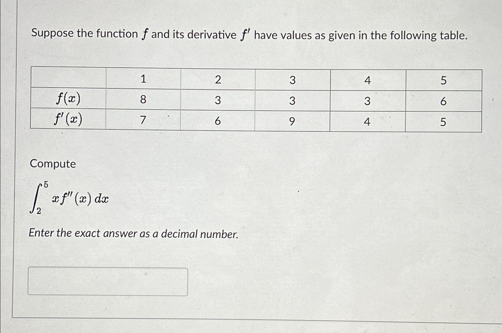 Solved Suppose the function f ﻿and its derivative f' ﻿have | Chegg.com