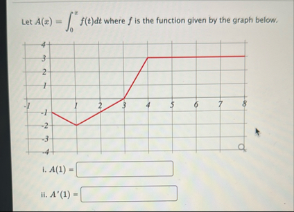 Solved Let A(x)=∫0zf(t)dt ﻿where f ﻿is the function given by | Chegg.com