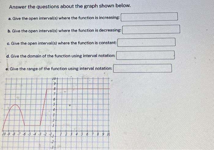 Solved Write the formula for the piecewise function shown | Chegg.com