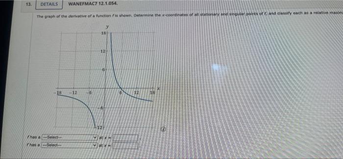 Solved the graph of the derivative of a function F is shown. | Chegg.com