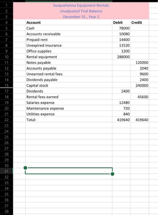 Solved please helpi need an adjusted trial balance, a | Chegg.com Solved please helpi need an adjusted trial balance, a | Chegg.com