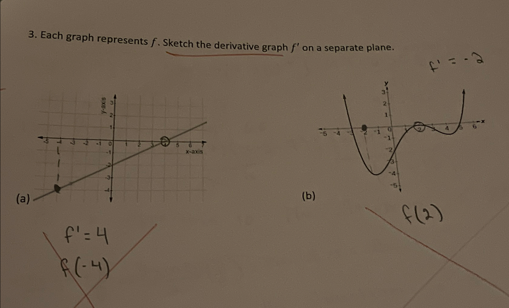 Solved Each graph represents f. ﻿Sketch the derivative graph | Chegg.com