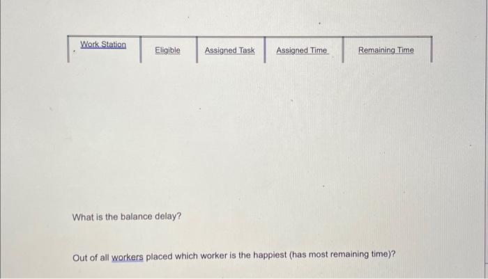 Solved based on the precedence diagram given below, use the | Chegg.com
