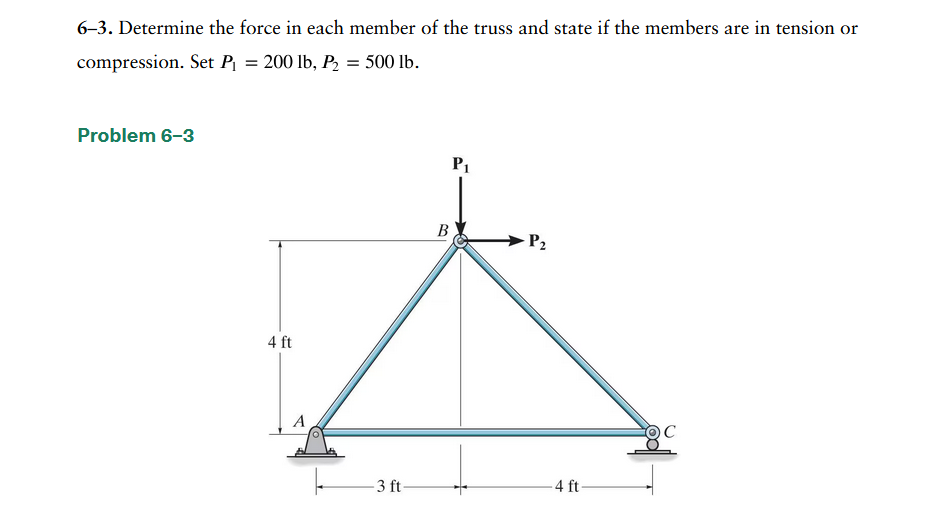 Solved 6-3. ﻿Determine the force in ﻿each member of ﻿the | Chegg.com