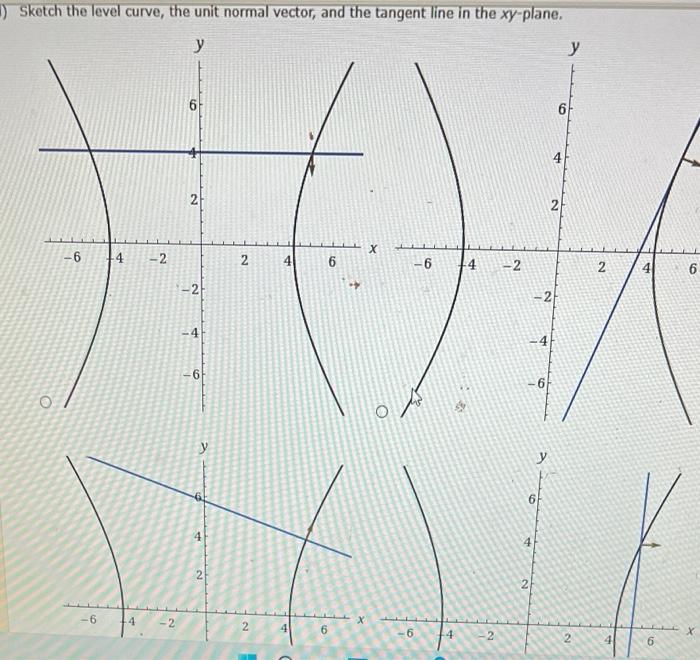 Solved Consider The Following F X Y 9x² 4y² C