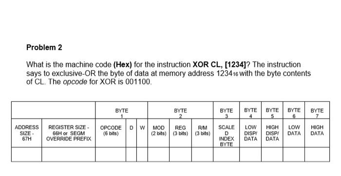 Solved Problem 2 What is the machine code (Hex) for the | Chegg.com