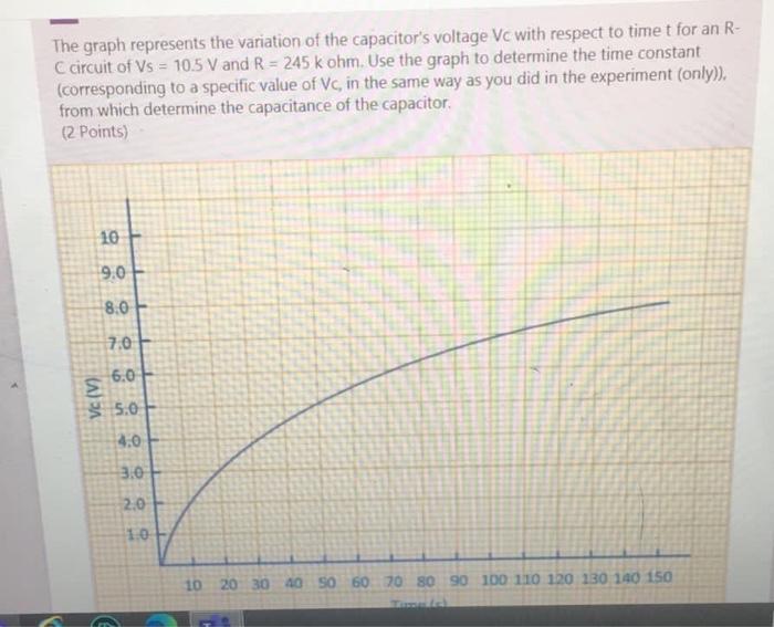 Solved The graph represents the variation of the capacitor's | Chegg.com