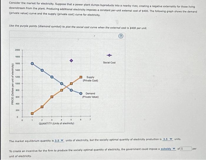 Solved Consider the market for electricity. Suppose that a | Chegg.com