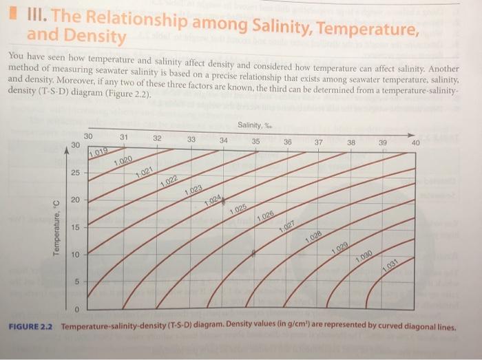 Solved I III. The Relationship among Salinity, Temperature, | Chegg.com