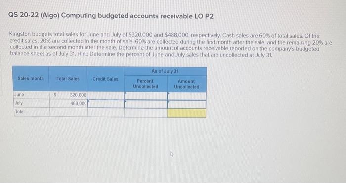 Solved QS 20-22 (Algo) Computing budgeted accounts | Chegg.com