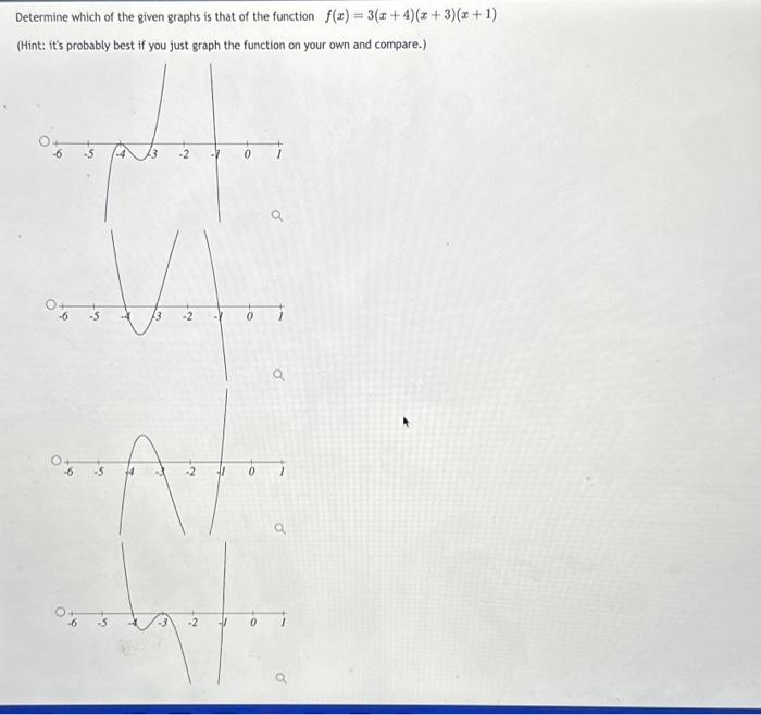 Solved Determine which of the given graphs is that of the | Chegg.com