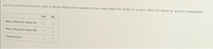 Solved 1. Identifying main effects and interaction The | Chegg.com