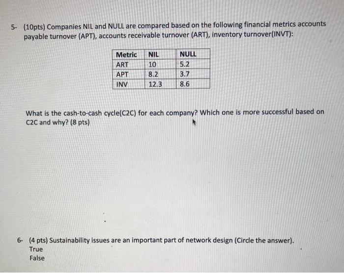 Solved (10pts) Companies NIL and NULL are compared based on | Chegg.com