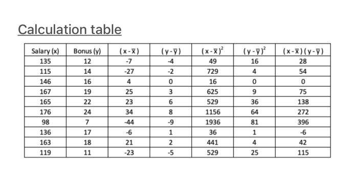 Solved Calculation table | Chegg.com
