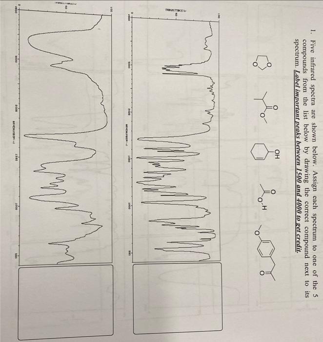 [Solved]: 1. Five infrared spectra are shown below. Assign