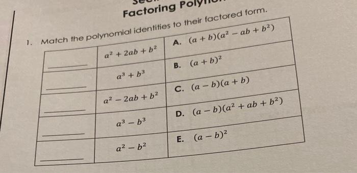 Solved 1. Factoring Po Match the polynomial identities to | Chegg.com