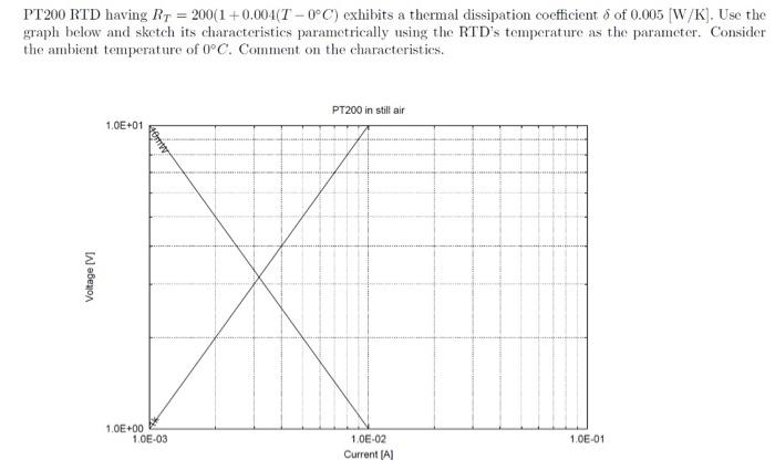 Solved PT200 RTD having RT=200(1+0.004(T−0∘C) exhibits a | Chegg.com