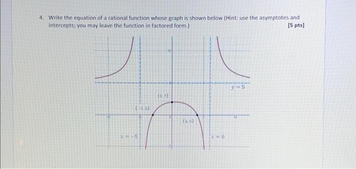 Solved 4. Write the equation of a rational function whose | Chegg.com