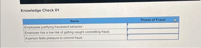 Solved Knowledge Check 01 Items Employees justifying | Chegg.com