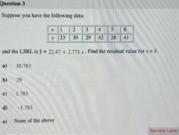 Solved Suppose you have the following data: and the LSRL is | Chegg.com
