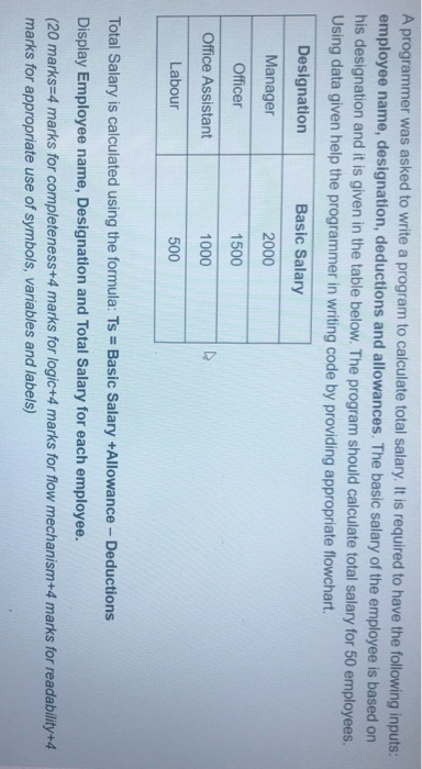 Solved A programmer was asked to write a program to | Chegg.com