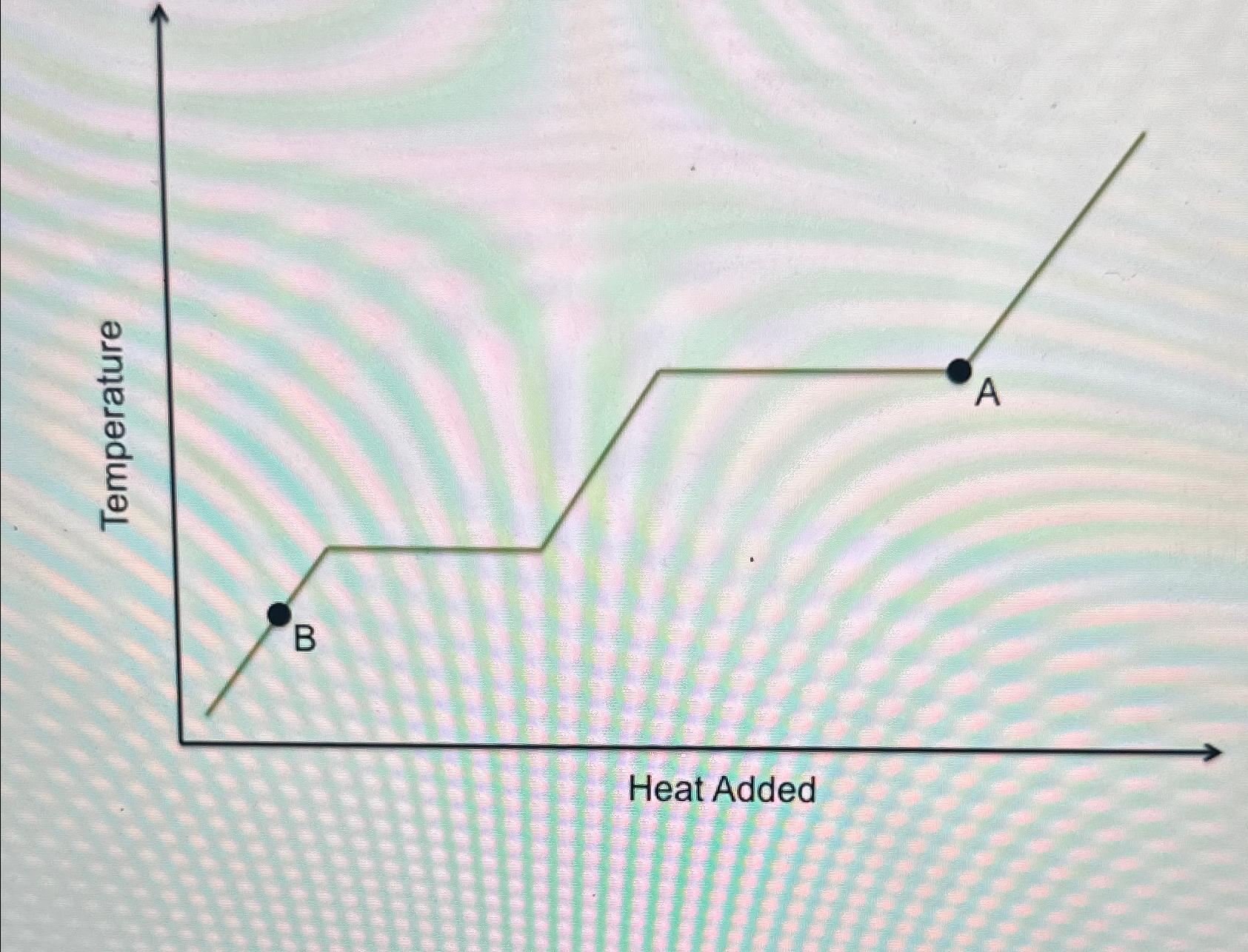 Solved From point A to point B, ﻿choose one or more of the | Chegg.com