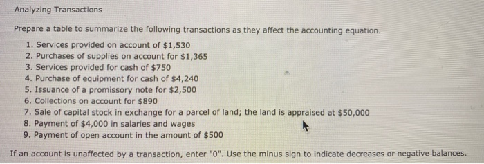 Solved Analyzing Transactions Prepare a table to summarize | Chegg.com