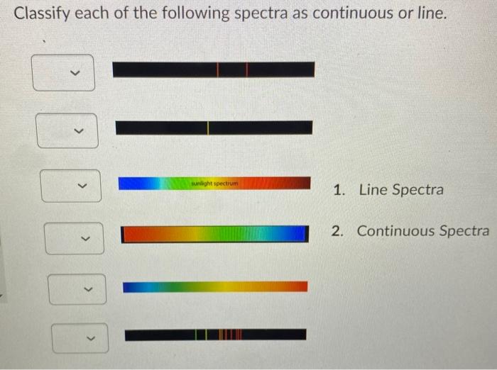 Solved Classifv each of the following spectra as continuous | Chegg.com