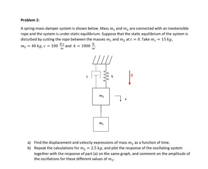 Solved Problem 2: A spring-mass-damper system is shown | Chegg.com