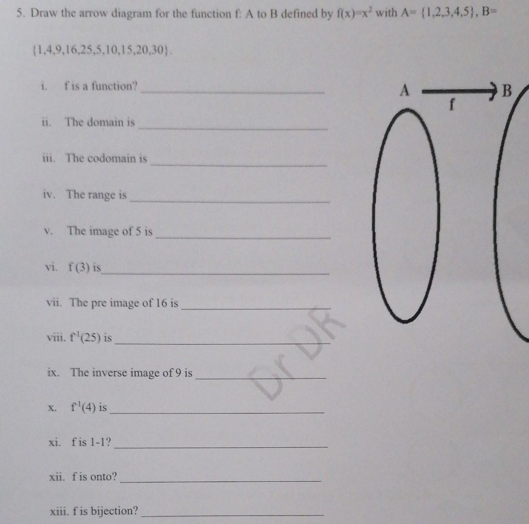 Solved Draw the arrow diagram for the function f:A to B | Chegg.com