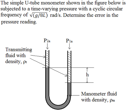 Solved The simple U - tube monometer shown in the figure | Chegg.com
