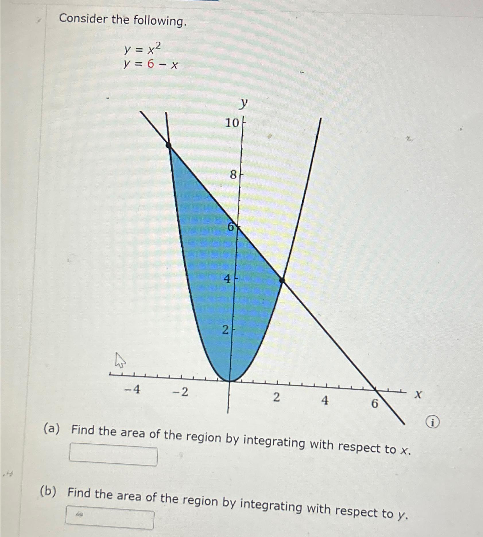 Solved Consider the following.y=x2y=6-x(i)(a) ﻿Find the area | Chegg.com