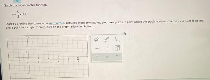 Solved Graph the trigonometric function. cot 2x Start by | Chegg.com