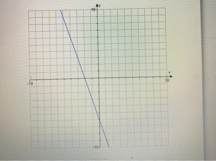 Solved Use the graph of the line to find the x-intercept, | Chegg.com