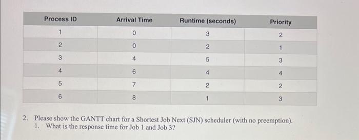 Solved 2. Please show the GANTT chart for a Shortest Job | Chegg.com
