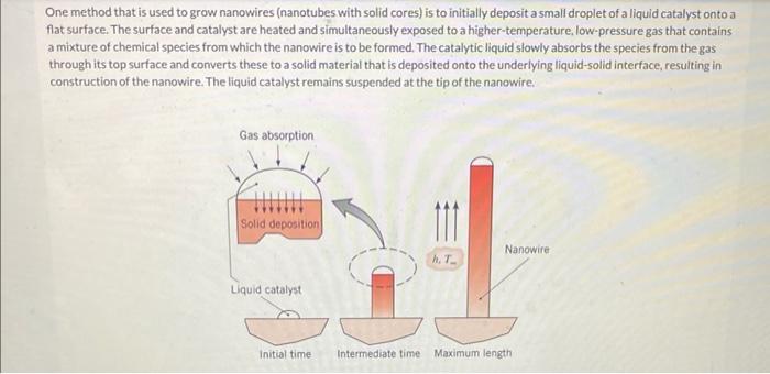 Solved One method that is used to grow nanowires (nanotubes | Chegg.com
