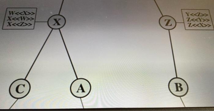 Solved Question 4 Given the figure below which describes the | Chegg.com