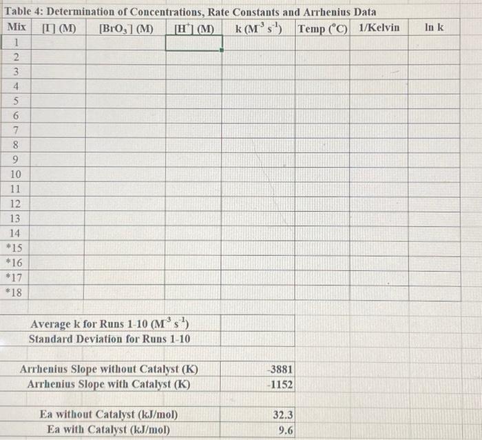 Solved if someone could help me solve table #4 i have all | Chegg.com