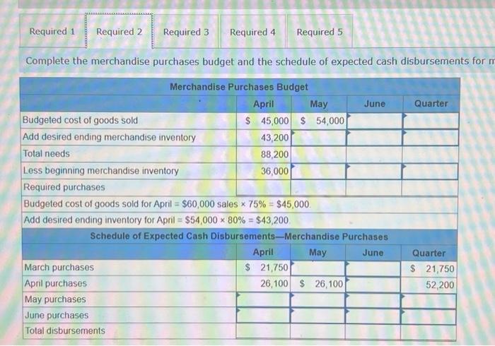Solved Problem 8-29 (Static) Completing a Master Budget | Chegg.com