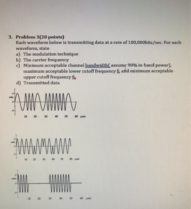 3. Problem 3(20 points) Each waveform below is | Chegg.com