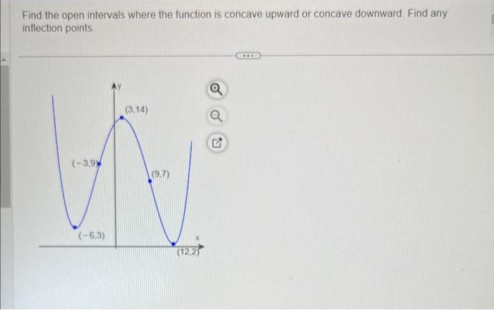 Solved Find the open intervals where the function is concave | Chegg.com