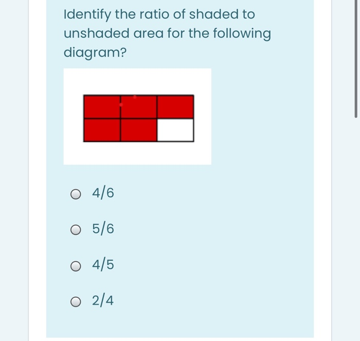 Solved Identify the ratio of shaded to unshaded area for the | Chegg.com