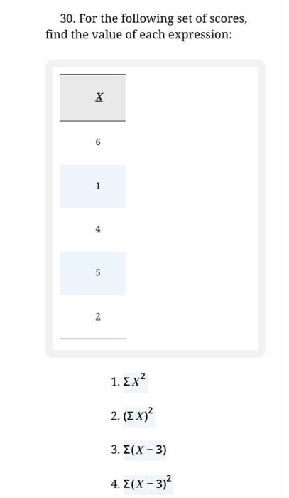 Solved 30. For the following set of scores, find the value | Chegg.com